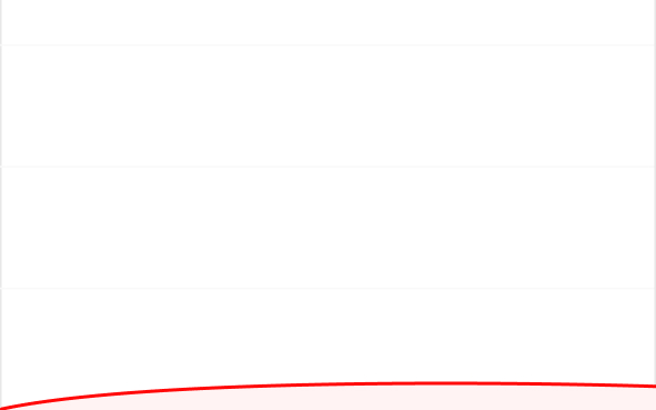 AI YouTube Thumbnail Analyzer - Test and Improve Thumbnails